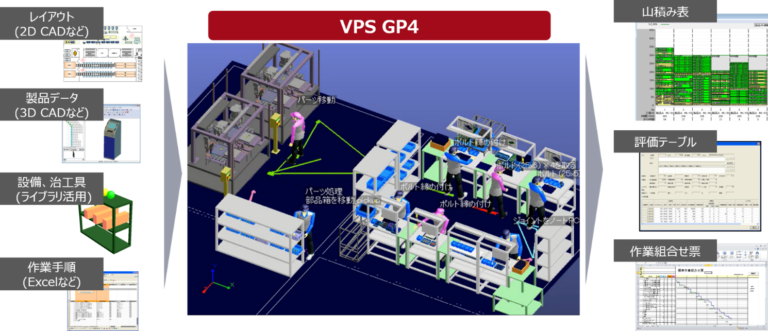 生産ﾗｲﾝｼﾐｭﾚｰｼｮﾝｿﾌﾄｳｪｱ「VPS GP4」の導入 ～岩手県内企業への生産性向上に資する支援、人材育成をｽﾀｰﾄ | いわて3D通信
